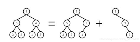 知识点线段树分裂 Csdn博客