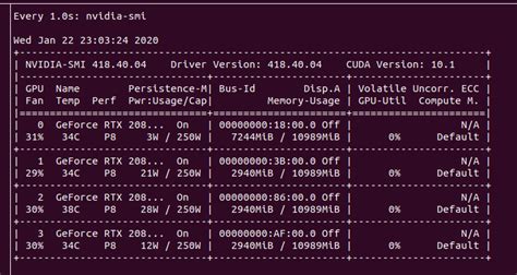 Deep Learning Pytorch Allocates More Memory On The First Available Gpu Cuda0 Stack Overflow
