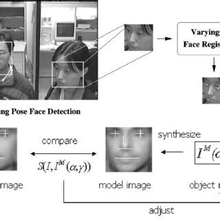 Face Detection Results Row Varying Pose Face Detection Row