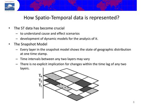 Ppt Raster Database Powerpoint Presentation Free Download Id3970536