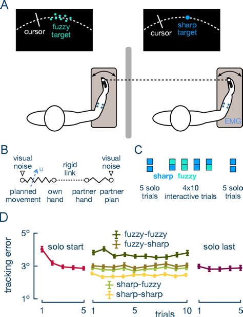 Figure 1 From Physically Interacting Humans Regulate Muscle