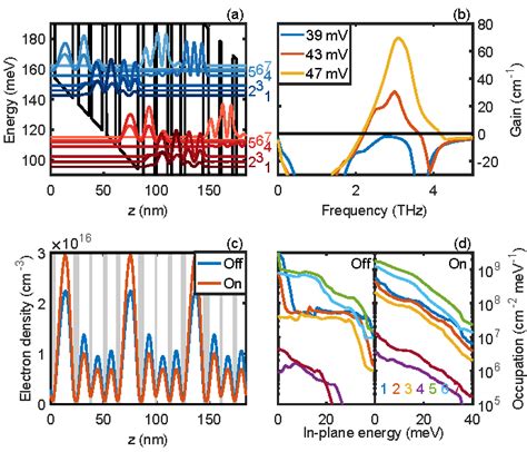 Research Terahertz And Infrared Photonics
