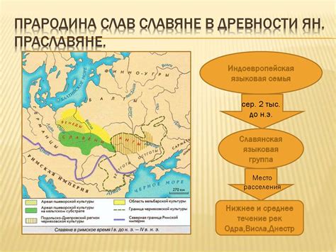 Походження словян та їх розселення на території України презентация