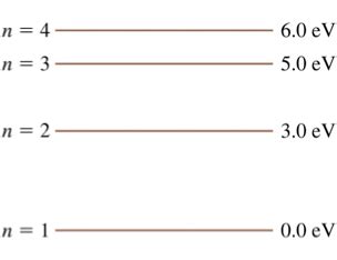 Solved A Single Electron Atom Has These Energy Levels Do Chegg Com