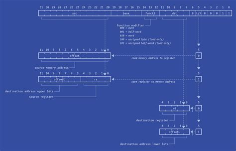 rivet 0 1 0 register instruction visualizer and explainer tool showcase typst forum