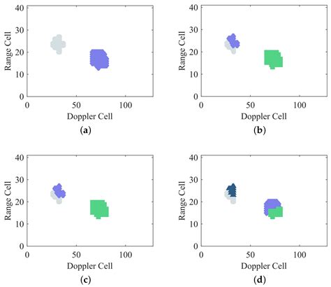 A Grid Based Gradient Descent Extended Target Clustering Method And Ship Target Inverse