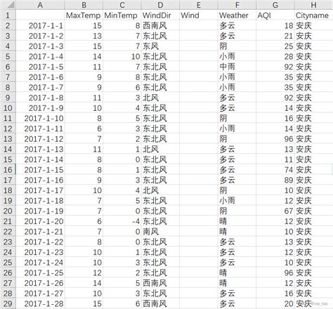 Python实现天气数据采集