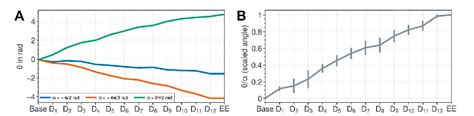 Figure 5 From Fas—a Fully Actuated Segment For Tendon Driven Continuum