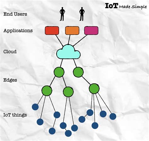 ahmed ezzeldin khaled on linkedin iot communicationprotocols