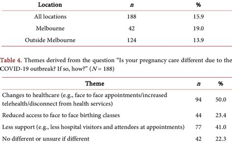 Edinburgh Postnatal Depression Scale Using The Edinburgh Postnatal