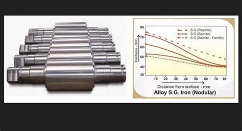 Spheroidal Graphite Nodular Cast Iron At Best Price In Jamshedpur