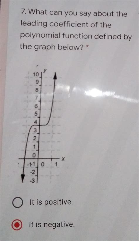 solved 7 what can you say about the leading coefficient of the polynomial function defined by