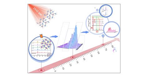 Excellent Upconversion Luminescence Obtained By Er3 Self Sensitization For Temperature Sensing