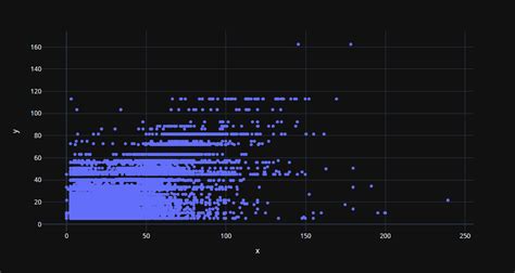Github Ayush 2501taxi Fare Prediction Predicting The Fare Amount