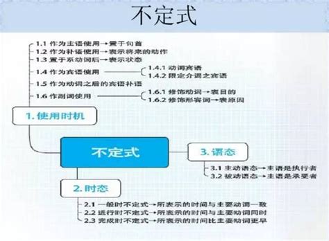 英語老師直言讓孩子去補課還不如吃透這9圖1小時學完3年語法！ 每日頭條
