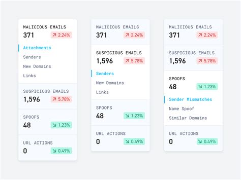 ↕️ Submenu Dashboard Design Graphing Web Design