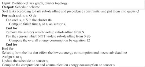 The Multi Objective List Scheduling Algorithm Download Scientific Diagram