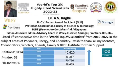 Dr Raghu Av On Linkedin I Am Glad To Share My Name Listed 4th