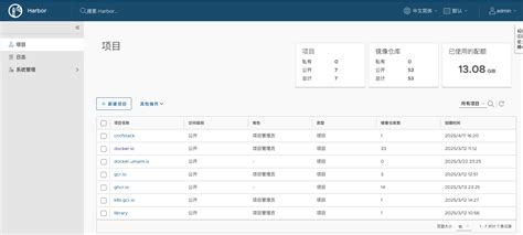 cncfstack imagetoto imagetoto imagetoto gitea git with a cup of tea