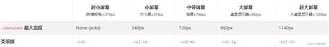 Bootstrap框架最新v5 快速入门and直通 Csdn博客