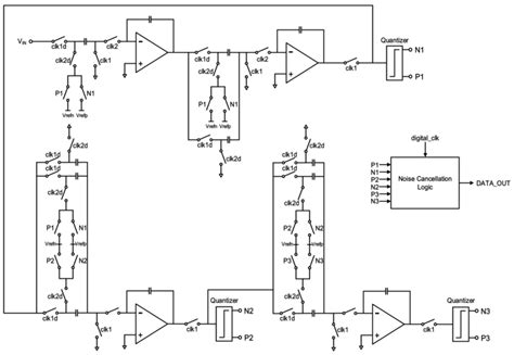Simplified Schematic Of The Proposed Modulator Download Scientific