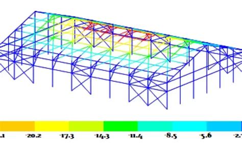 Wind Resistance Tents For Outdoor Structures Shelter Structures