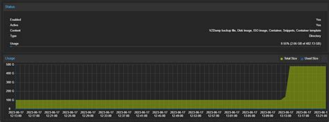 Proxmox 74 Locallocal Lvm 통합