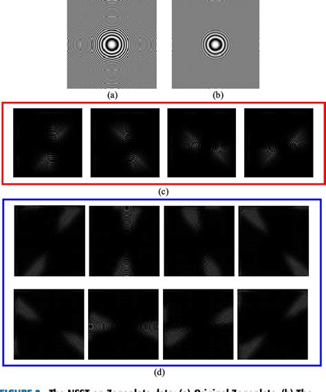 Figure From Seismic Random Noise Attenuation Based On PCC Classification In Transform Domain