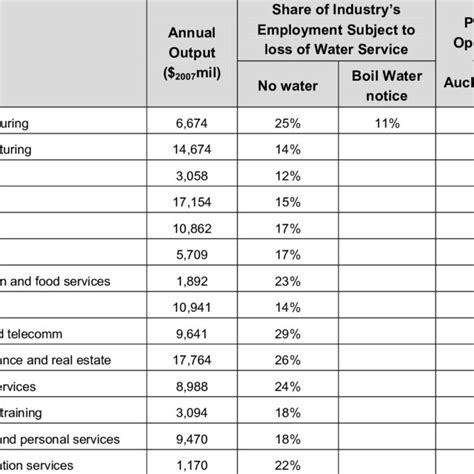 2 Fhwa 13 Vehicle Classification Source Fhwa 2013 Figs 1 1 And C1 Download Scientific Diagram