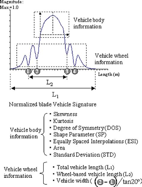 Feature Extraction Scheme Download Scientific Diagram