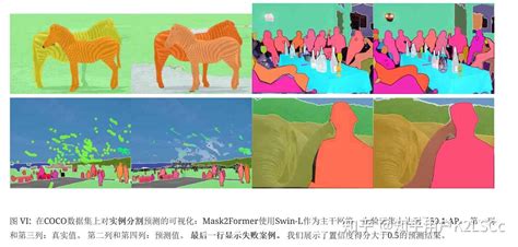 Masked Attention Mask Transformer For Universal Image Segmentation 知乎