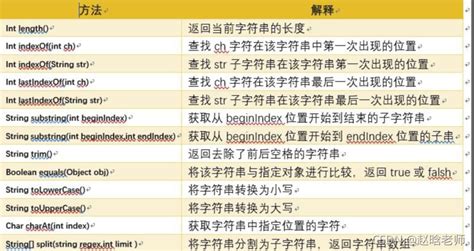Integer的常用方法和string类型的常用方法integertostring 和 New String Csdn博客