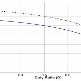 Voltage Of PCC Without Compensation Download Scientific Diagram