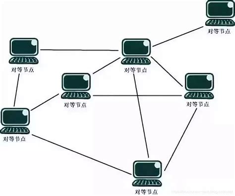 Web30白皮书 Csdn博客