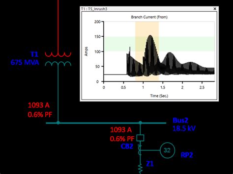 Etap Plotview™ Live Plots And Graphical Result Visualization Advanced