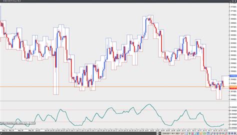 Relative Momentum Index Forex Trading Indicators