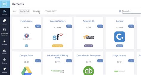 Element Sharing Cloud Elements Help Center