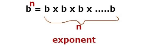 Definition Examples Properties Of Exponents Toppers Bulletin