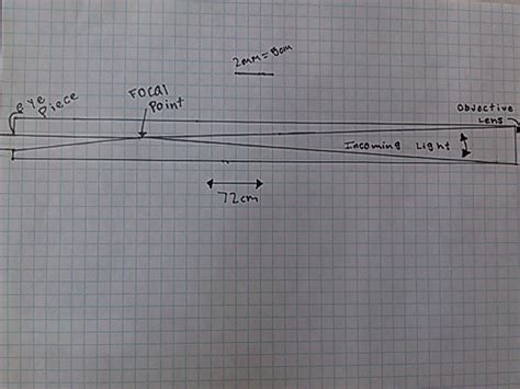 Projects Henry Teares