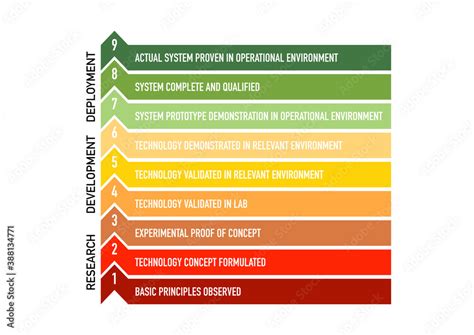 Technology Readiness Level TRL Ranking System Stock Illustration Adobe Stock