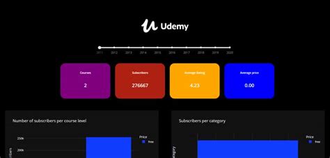 Omar Waheed On Linkedin Python Dash Plotly Dataanalysis Visualization Project Data