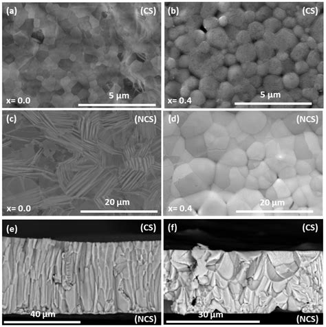 Magnetostructural Transformation And Magnetocaloric Properties Of Ni37