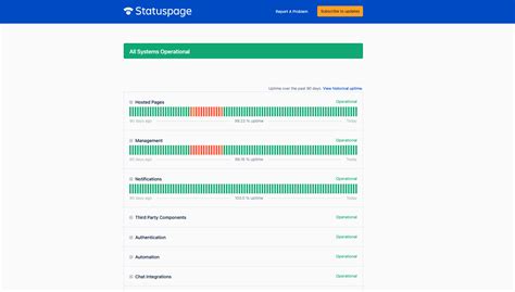 22 Tools For Synthetic Monitoring Tried Tested Better Stack Community