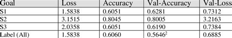 the average accuracies for validating and testing data download