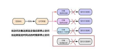 应用场景 小月短链接 企业级短链接 短链接生成 短网址服务商 让您的推广变的简单有效！
