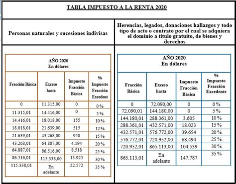 Vencimientos De Renta 2024 Persona Natural Lois Sianna