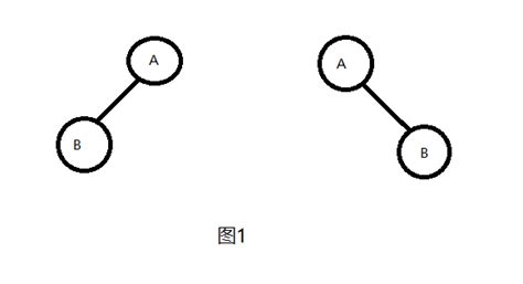 数据结构树 由二叉树的中序遍历和后序遍历序列构建对应的二叉树 咏叹调 博客园