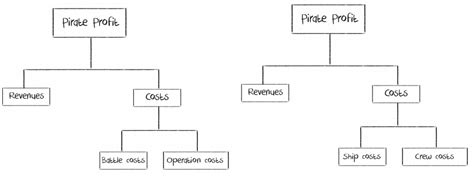 BCG Case Interview Guide Criteria Technique Tips MConsultingPrep