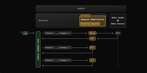 Next js 캐싱 때문에 Axios 인터셉터를 포기하라고 Axios adapter 설정으로 Next js caching 지원 받기