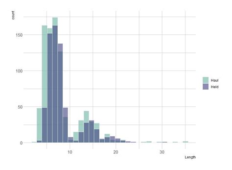[q] help with comparing multi modal distribution statistics